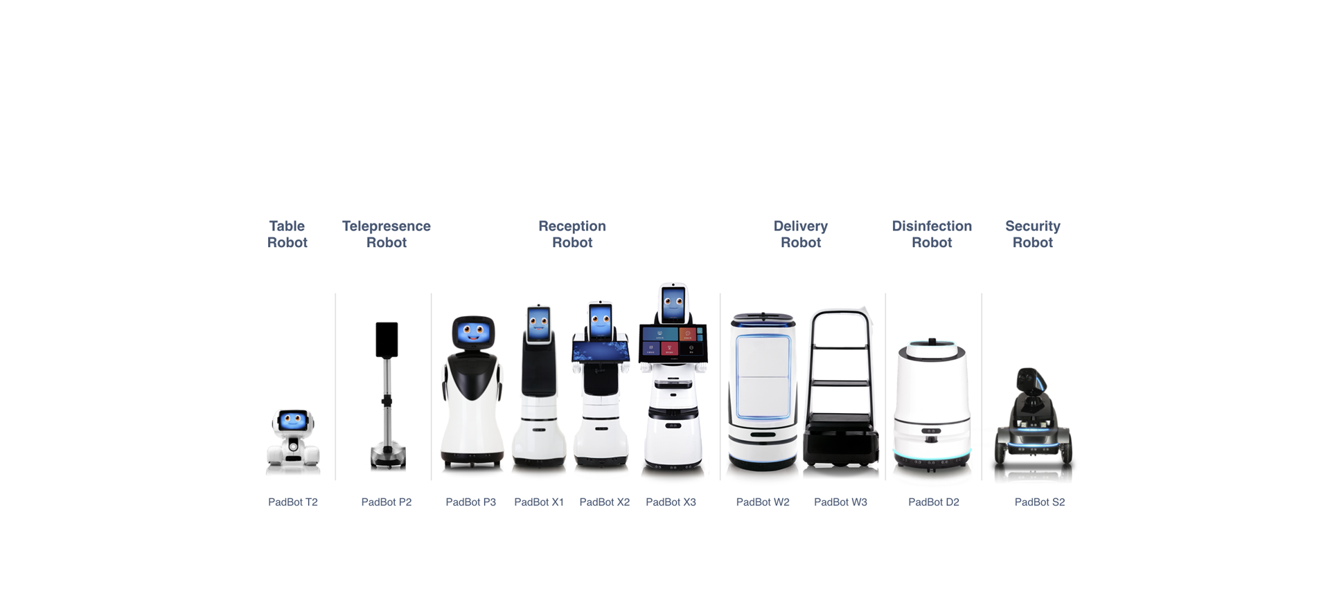 PadBot - Smart Robot